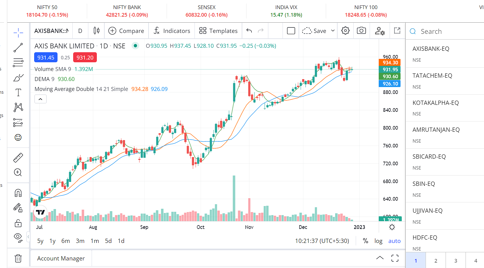 ANT Mobi 2.0 - Alice-SES Mobile Trading Platform
